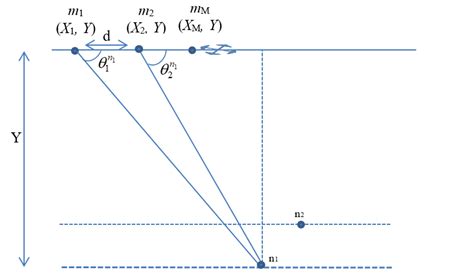 virtual antenna array download scientific diagram