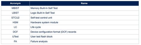 Stmicroelectronics Tn1317 Self Test Configuration For Spc58xnx Device