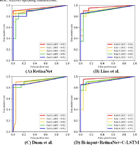 Figure 5 From Using A Convolutional Neural Network And Convolutional Long Short Term Memory To