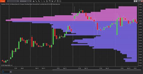 Volume Point Of Control Vpoc For Ninjatrader Information And Configuration Quantum Trading