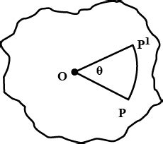 Derive The Relation Between Linear And Angular Velocity Or Derive V Rw