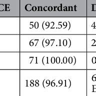The ACMG Classifications Of Prioritized Variants N Download Scientific Diagram