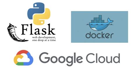 Saumil Sheth On Linkedin Datascience Machinelearning Ai Akademize