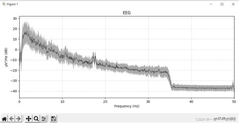 Python Mne库使用教程 Csdn博客