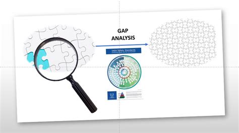 Pages Carry Out A Gap Analysis