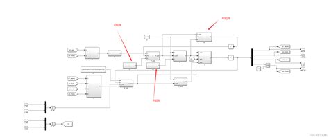 Stm32 Simulink 自动代码生成电机控制：无传感扩展卡尔曼滤波（ekf）仿真和开发板运行 Csdn博客