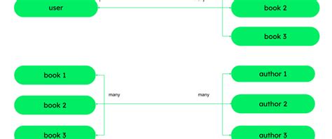 Wellington Gasparin Dev Community