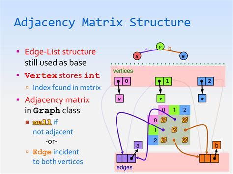 Ppt Lecture 30 Adjacency Matrix Based Graph Powerpoint Presentation Id 2567649