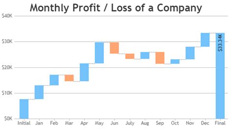 Aspnet Mvc Waterfall Charts With Custom Colors Canvasjs