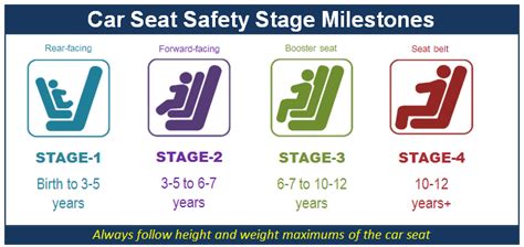 What Age Can You Do Forward Facing Car Seat