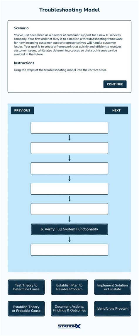 Best CompTIA A Practice Questions To Prepare For The Exam