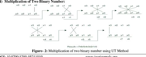 Figure 2 From Hdl Implementation And Performance Comparison Of An