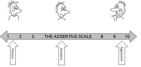 018 Be Assertive 100 Lépés