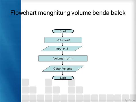 Flowchart Dan Program Menghitung Volume Balok Kubus M