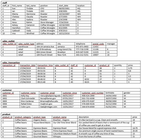 Database Design And Implementation All Homework Assignments