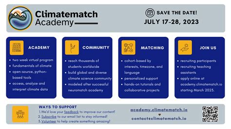 Climatematch Climatematchneuromatchsocial Neuromatch Social