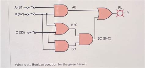 Solved What Is The Boolean Equation For The Given Figure Chegg Com