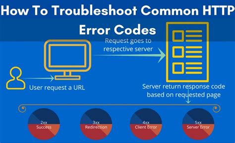 How To Troubleshoot Common Error Codes Working