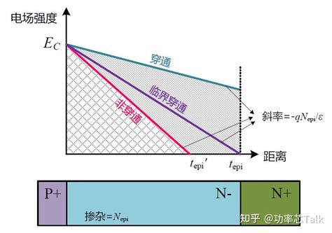半导体物理与器件笔记（十二）——pin二极管基础知识和工艺类型 知乎