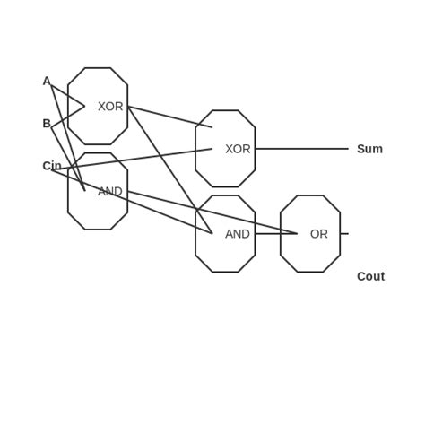 Binary Adder Tutorials On Electronics Next Electronics