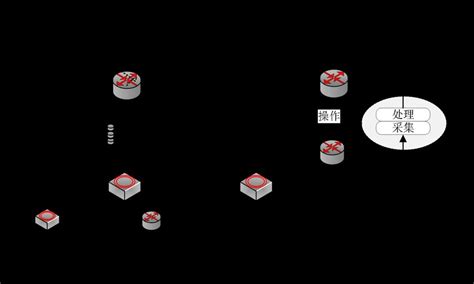 2 Transmission Optimization Model For Situation Resources For Edge