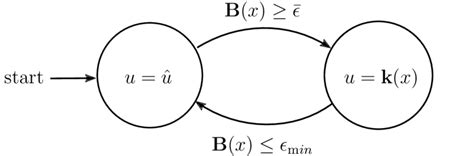 3 hybrid control system figure from [9] reproduced with permission
