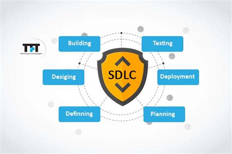 Integrate Security Testing Into Your Software Development
