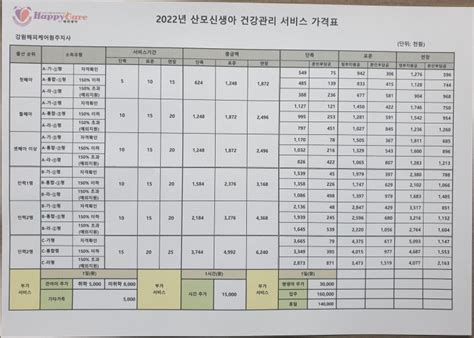 원주산후도우미 산모신생아 건강관리 서비스 신청방법 및 이용금액2022년도💕 네이버 블로그