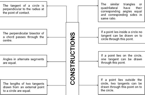 Cbse 10 Math Cbse Constructions Free Test Papers Sample Questions