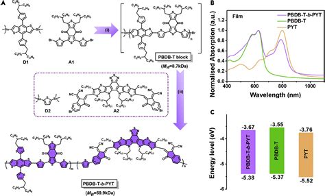 A Conjugated Donor Acceptor Block Copolymer Enables Over 11 Efficiency For Single Component