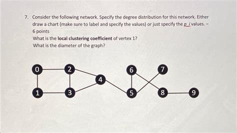 Solved 7 Consider The Following Network Specify The Degree