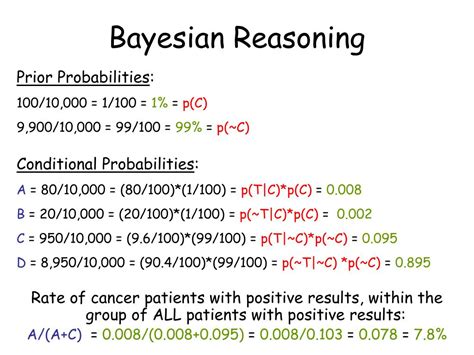 PPT Bayes For Beginners PowerPoint Presentation Free Download ID
