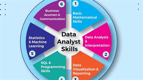 Data Analitycs Microsoft Excel Dengan Fungsi Vlookup Pivot Table Fungsi IF