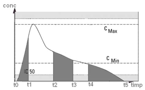 Area Under Curve In R Auc Finnstats