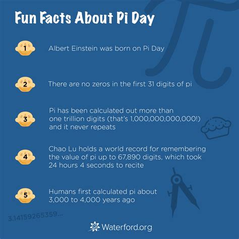 Fun Facts About Pi Day Celebrating The Mathematical Superstar Number