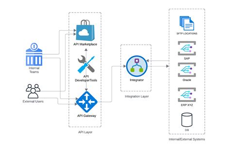 Event Driven Architectures An Over Simplified Journey Through By Jeff Hughes Neudesic