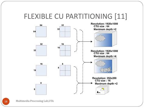 A Tutorial On Hevc Kr Rao Ieee Fellow Electrical Engineering Dept Ppt Download
