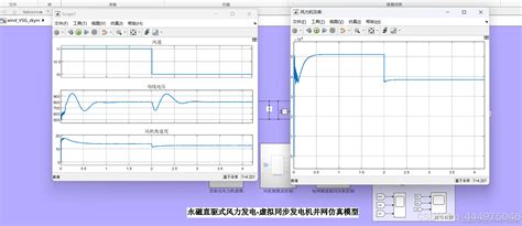 永磁直驱式风力发电虚拟同步机仿真模型matlabsimulink模型直驱式永磁同步发电机仿真建模 Csdn博客