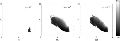 Figure 8 From Variable Threshold Algorithm For Division Of Labor Analyzed As A Dynamical System