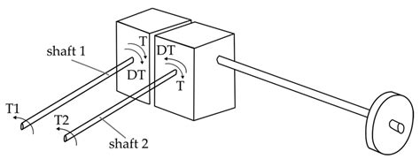 Schematic Virtual Multibody Model Of The Test Bench Download Scientific Diagram