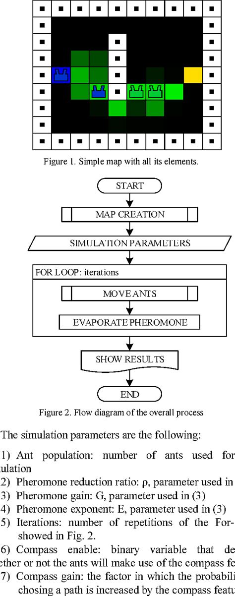 Figure 1 From Mobile Robot Path Planning In Complex Environments Using