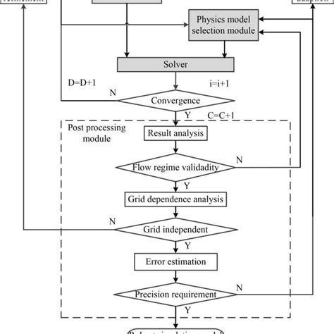post processing module download scientific diagram