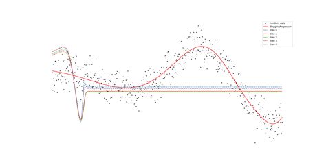 Python Handling Data And Target Scaling With Both Pipeline And Transformedtargetregressor On