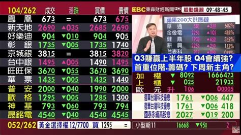 Q3賺贏上半年股 Q4會續強？首重位階籌碼？下周新主角？｜股市豐神榜｜許豐祿｜東森連線｜20231110 Youtube