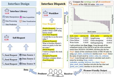 Data Copilot 大语言模型做你最贴心省事的数据助手 知乎