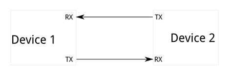 Pdf I2c Learnsparkfun · Pdf Filei2c A Learn Tutorial Available