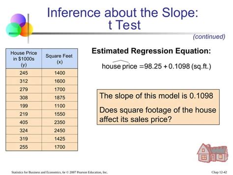 Simple Linear Regression Regression Analysis Ppt