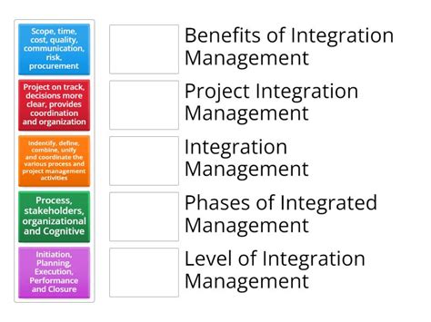 Integration Management Match Up