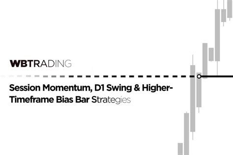 Wbtrading Session Momentum D1 Swing And Higher Timeframe Bias Bar Strategies Course Foxtradeland