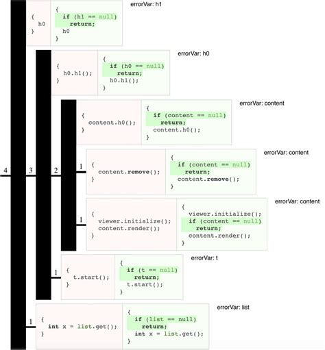 Dendrogram Showing Concrete Edits Merged Into More Abstract Edit Download Scientific Diagram